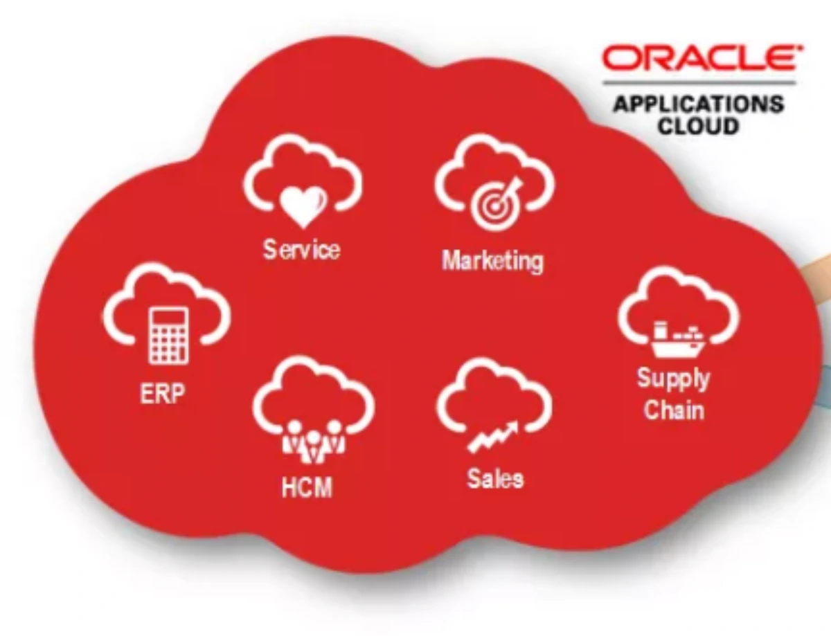 Oracle Fusion Cloud Applications Suite Documentations! - eTRM Cloud